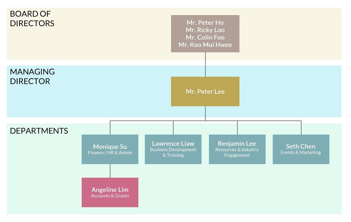 About Us 2 - Container Depot and Logistics Association (Singapore)